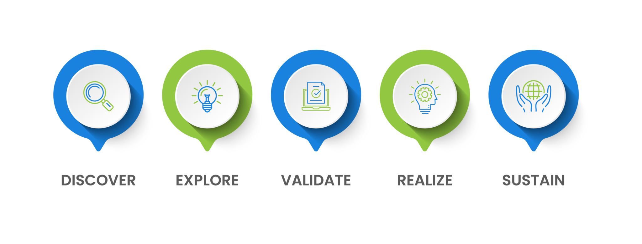Digital Acceleration Roadmap And Execution Aevitas