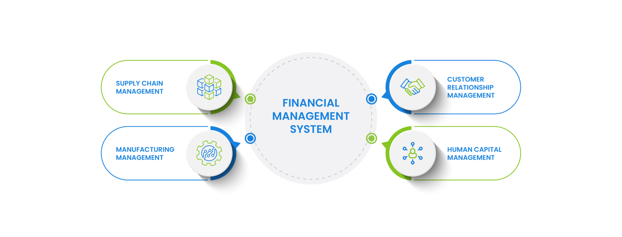 Business Process Expertise Services - aeviTas