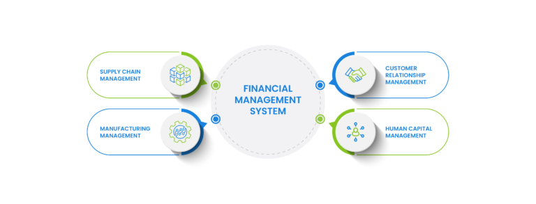 Business Process Expertise Services - aeviTas